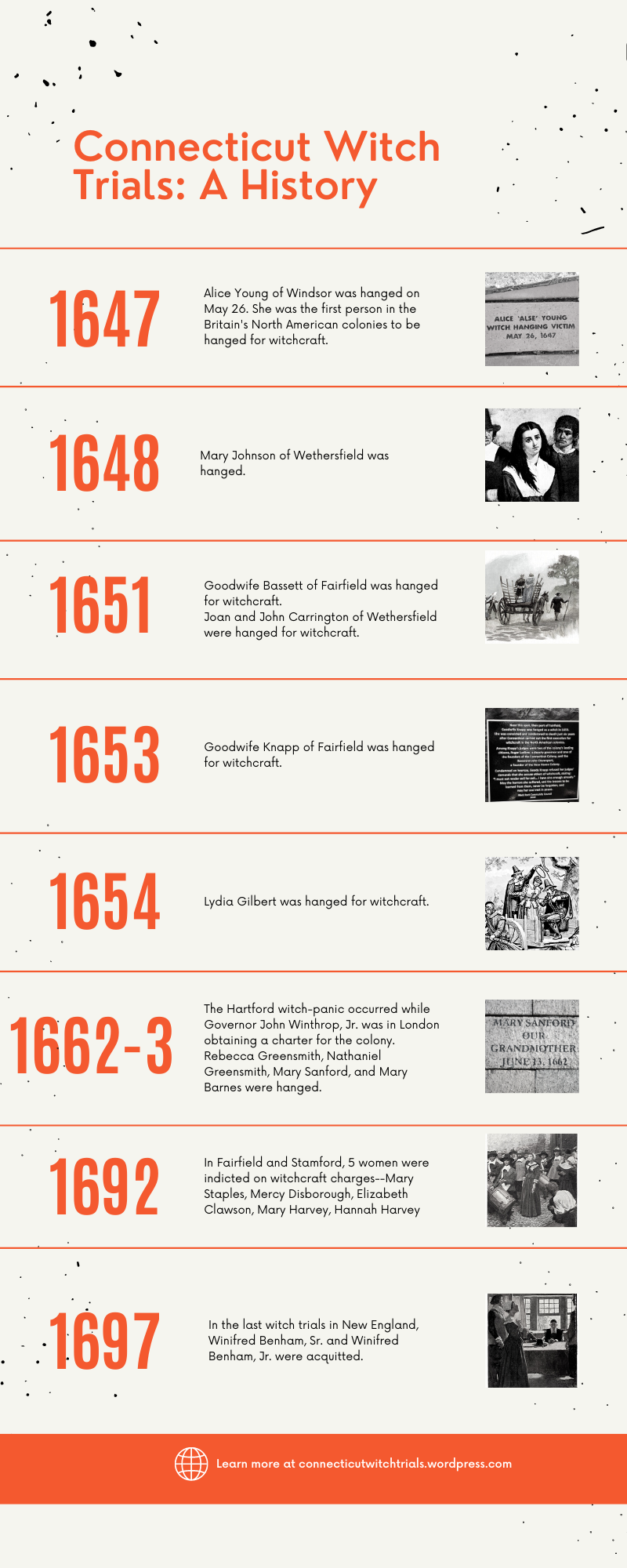 Connecticut Witch Trials, an Infographic – Connecticut Witch Trial ...